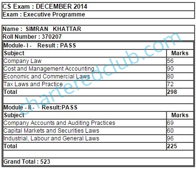 CS Executive Rank 1 Marksheet - ExamsLeague