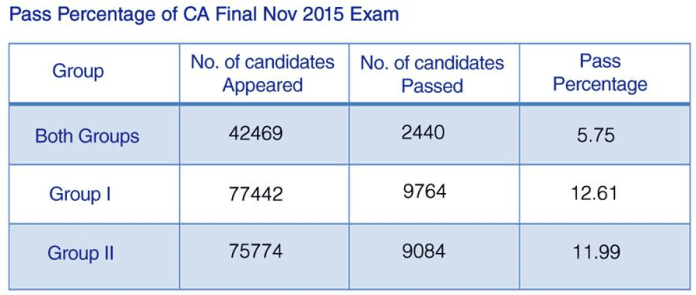 CA Final Pass Percentage February 2024 Previous Analysis UPDATED ca-final-pass-percentage-february-2024-previous-analysis-updated