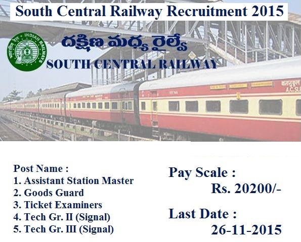 Railway Recruitment 2024 South Central Zone Online Apply ...