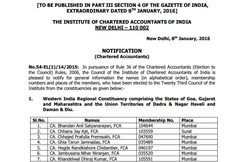 ICAI Election Result Notification 2024 - Central & Regional Councils ...