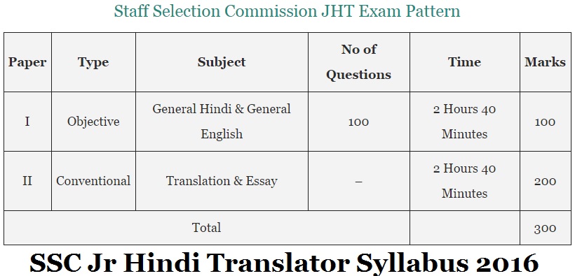 SSC Junior Hindi Translator Syllabus & Exam Pattern 2020 JHT Previous Years Old Ques Papers