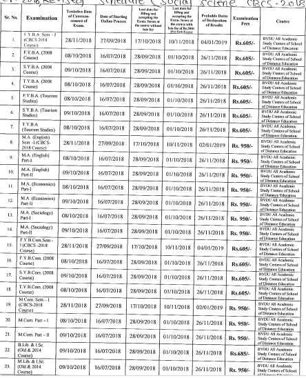 BVUSDE BA BCom Time Table Winter 2020 FY SY TY Date Sheet bvusde.com