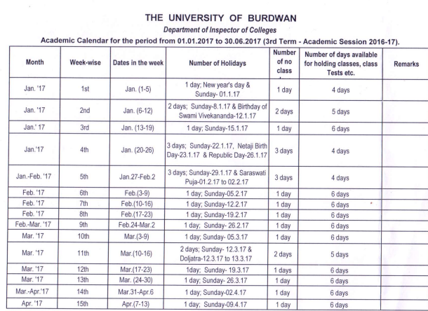 Burdwan University BA BSc BCom Time Table 2019 1st 2nd 3rd / Final Year ... Burdwan University BA BSc BCom Time Table 2019 1st 2nd 3rd / Final Year ...