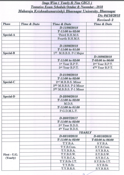 MK Bhavnagar University BA BSC BCOM Exam Schedule 2020 MKBU UG Exam ... MK Bhavnagar University BA BSC BCOM Exam Schedule 2020 MKBU UG Exam ...