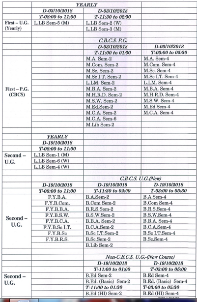 MK Bhavnagar University BA BSC BCOM Exam Schedule 2020 MKBU UG Exam ... MK Bhavnagar University BA BSC BCOM Exam Schedule 2020 MKBU UG Exam ...