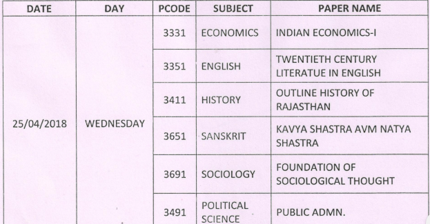 MLSU Time Table 2020 BA BSc BCom Part 1st 2nd 3rd / Final Year Exam ...
