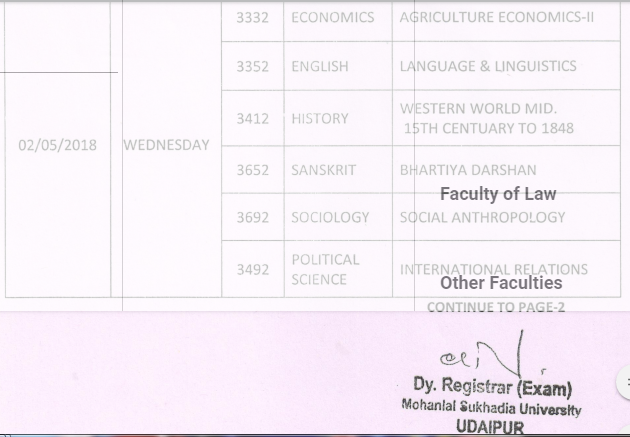 MLSU Time Table 2020 BA BSc BCom Part 1st 2nd 3rd / Final Year Exam Date Sheet
