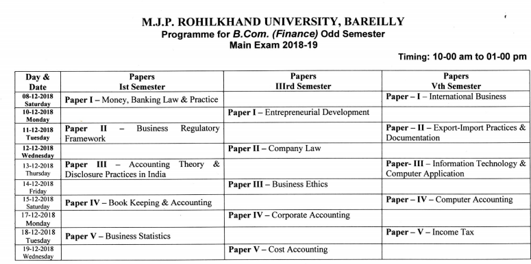 Mjpru Bcom Exam Scheme 2020 Mjpr Univ Bcom Part 1st 2nd And 3rd Exam