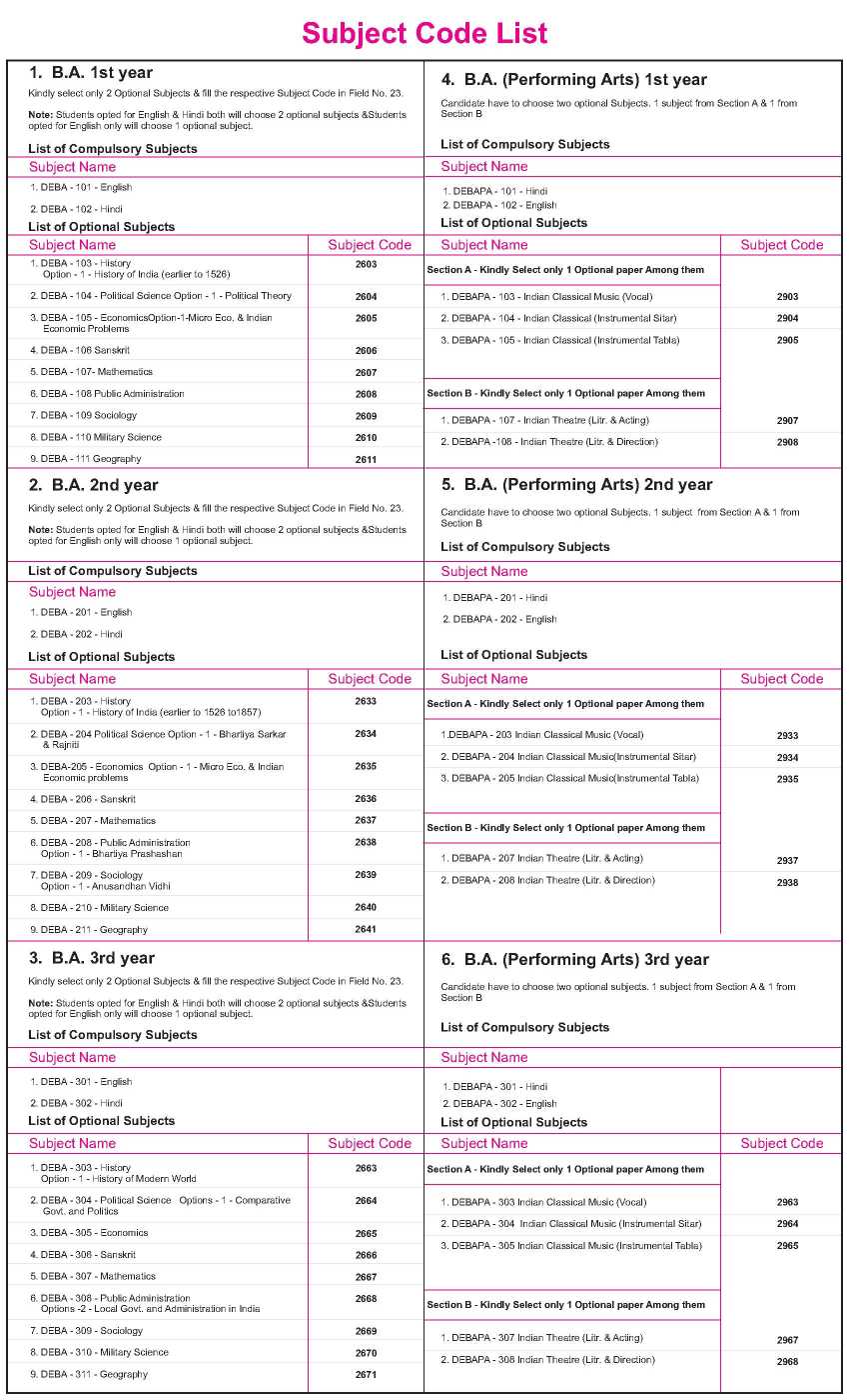 Bsc 2nd Year Physics Syllabus Rajasthan University Mutabikh Bsc 2nd Year Physics Syllabus Rajasthan University Mutabikh