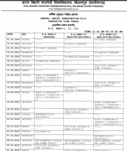 Bilaspur University BA Part 2 Result 2024 Display B.A 2nd Year Result Regular / Non-College