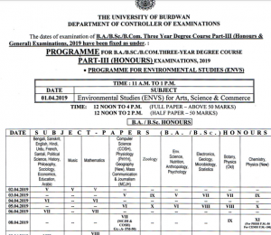 Burdwan University BSC Result 2024 Part 1st 2nd 3rd Year Result General / Hons