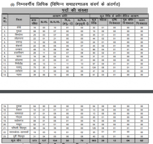 JSSC Steno Result 2024 Stenographer Cut off Marks @ jssc.nic.in